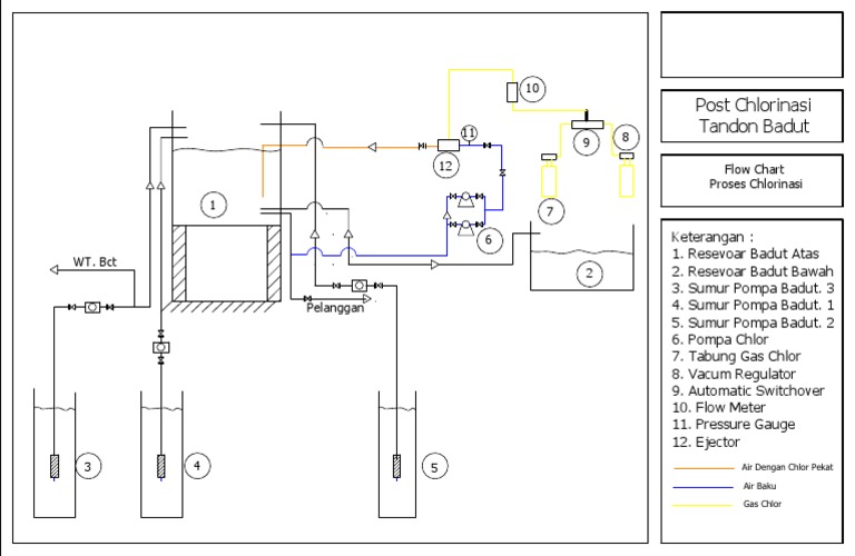 Chlorination Process Flow Chart | PDF