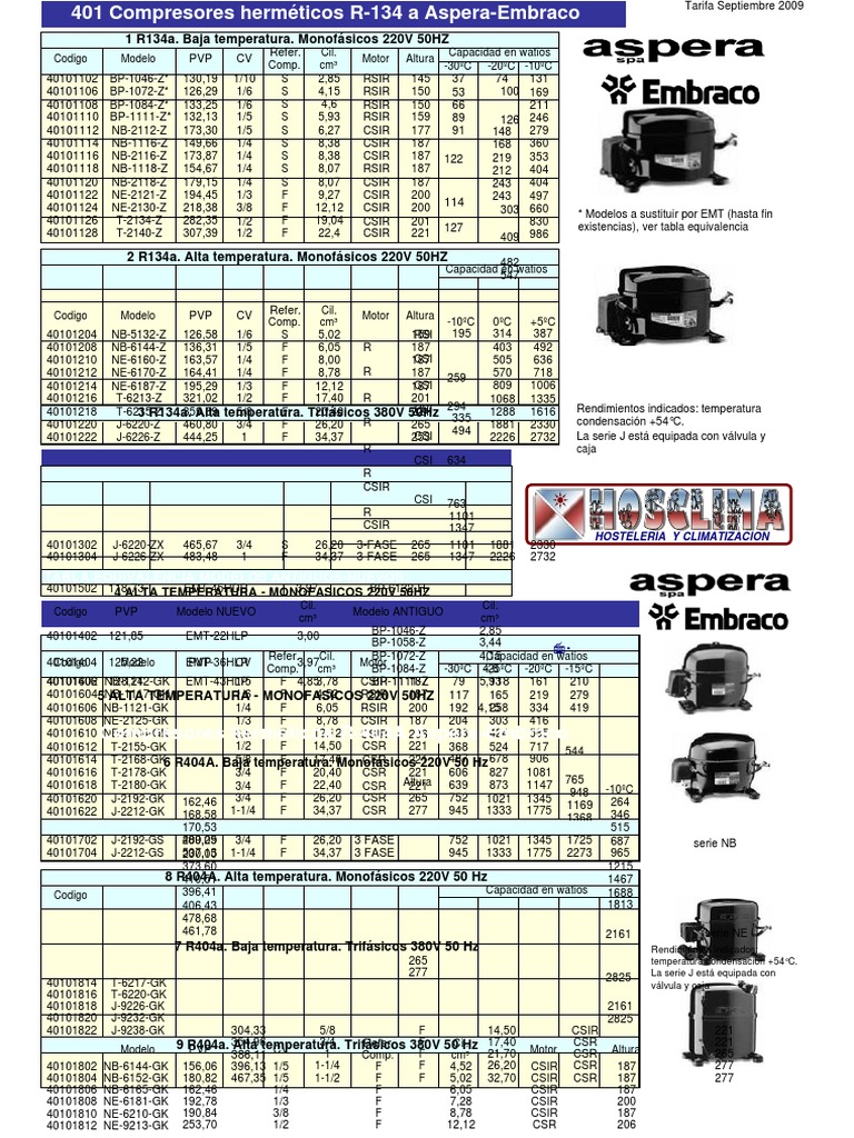 Compresores Equivalencias Modelos Nuevos y Antiguos | Ramas de la ...