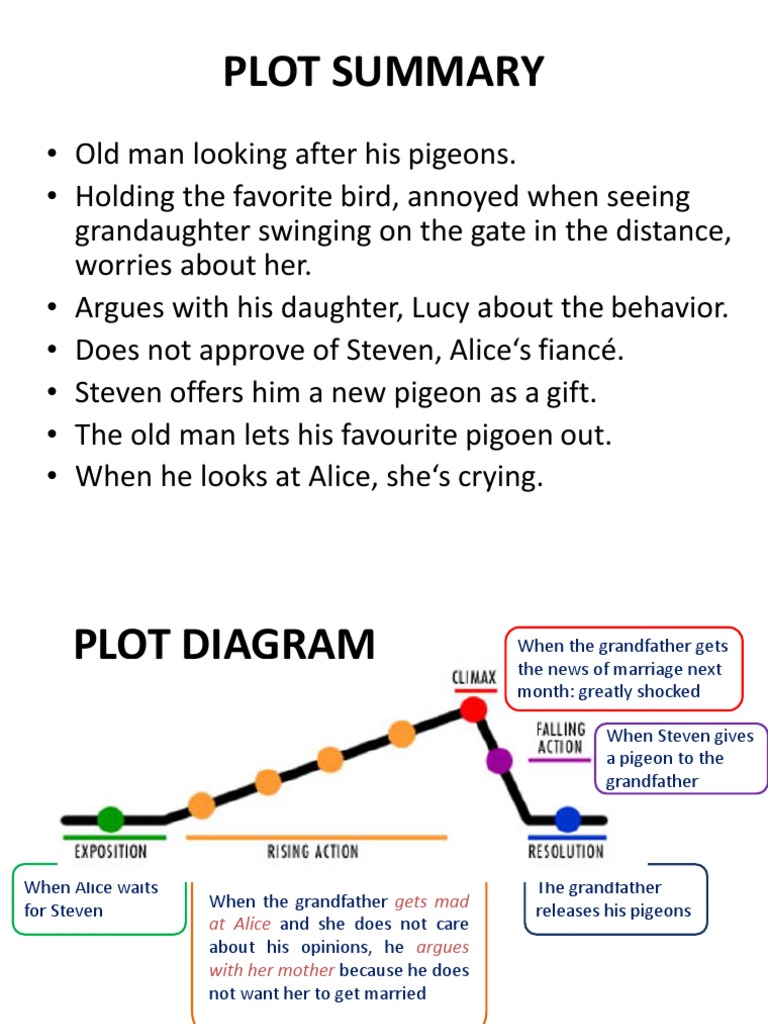 The Flight - Doris Lessing | PDF