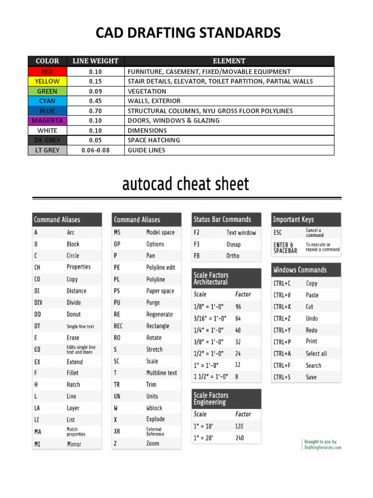 Cad Drafting Standards: Color Line Weight Element | PDF
