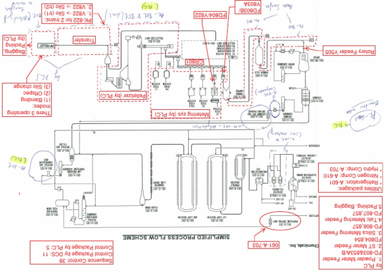 Simplfied PID & Package Map PDF | PDF