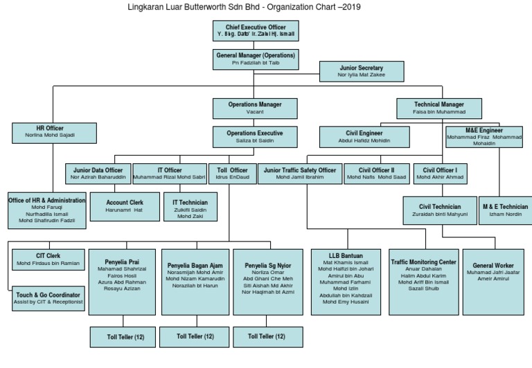 O Chart LLB - 072019R | PDF | Violence