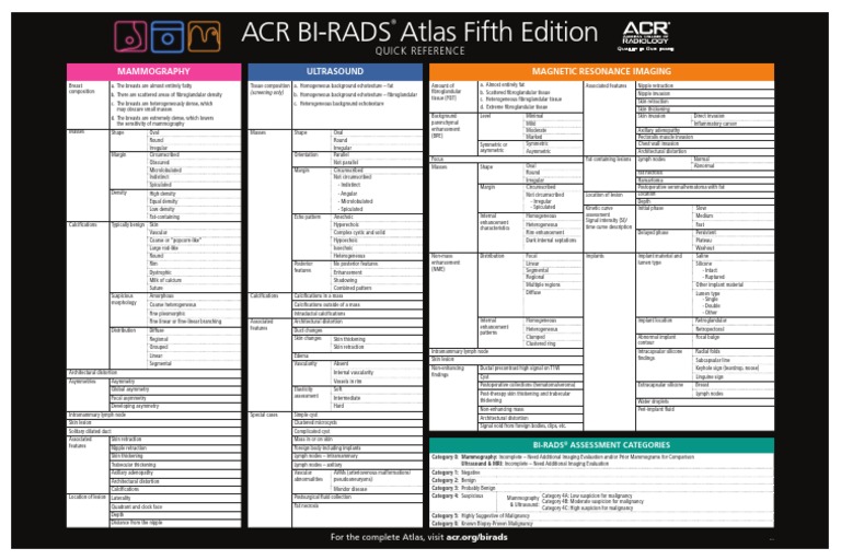 Birads Poster | Mammography | Breast | Free 30-day Trial | Scribd