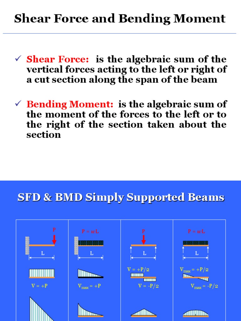 SF BM Diagrams Theory | PDF | Bending | Stress (Mechanics)