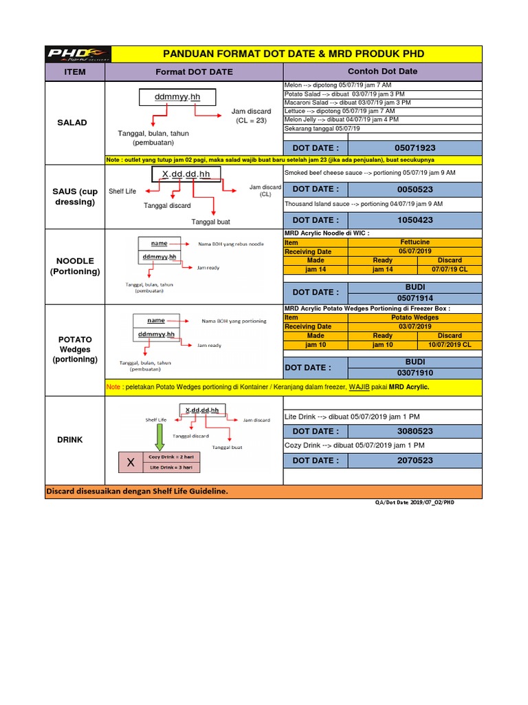 MRD Date Format Guidelines for Food | PDF