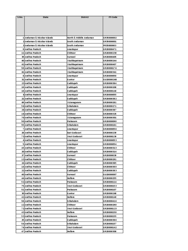 ITI Gradings - MSDE | PDF | Gujarat | Government Of India