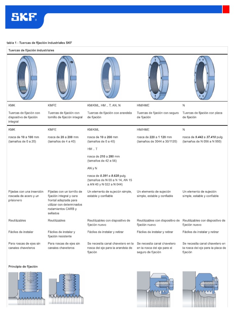Tuerca de Fijación SKF PDF | PDF