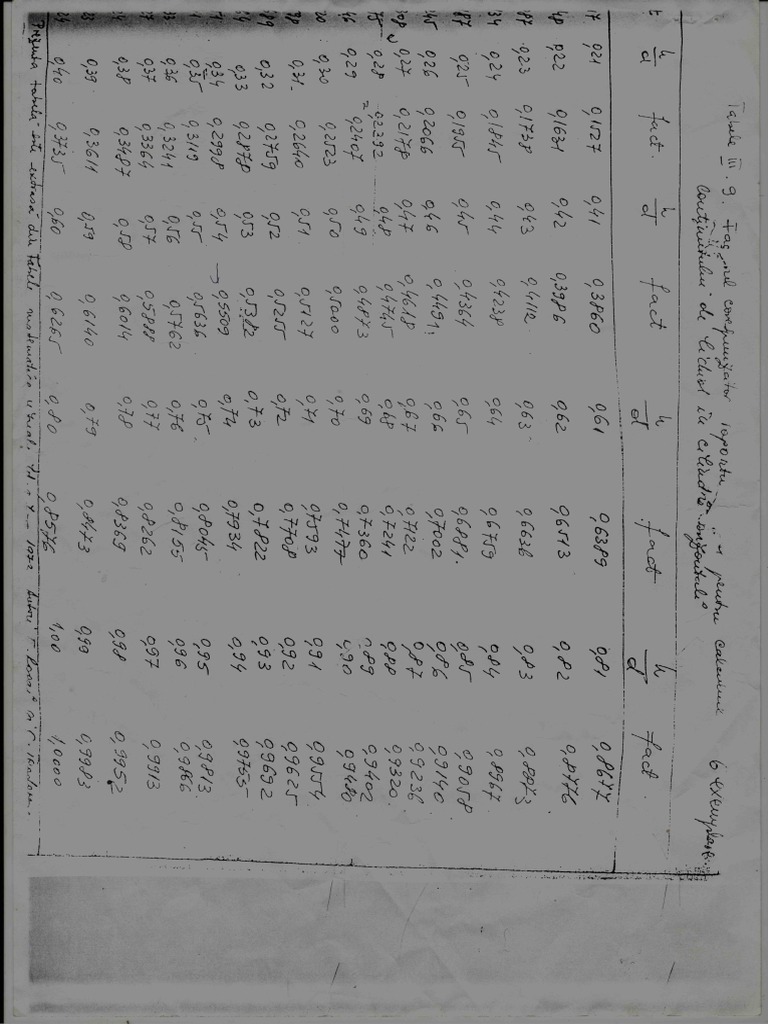 Centralizator Motorina Tabel | PDF