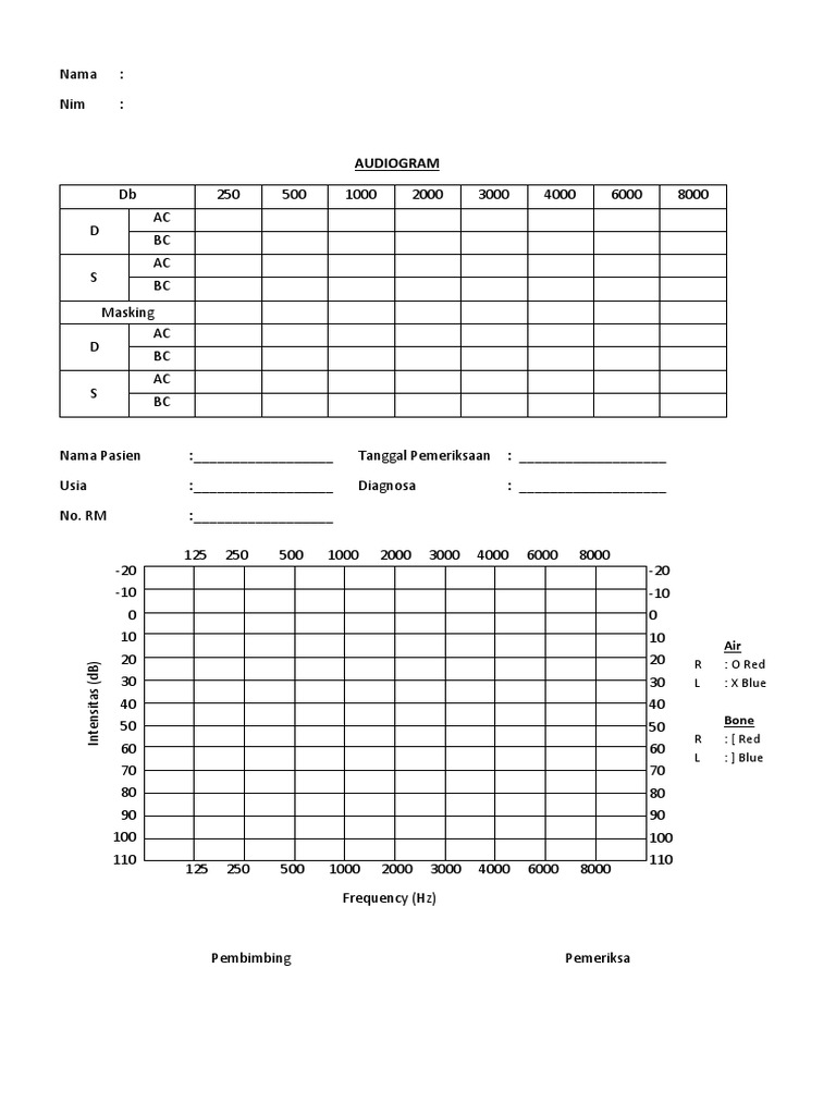 Audiogram: R: O Red L: X Blue | PDF | Waves | Hearing