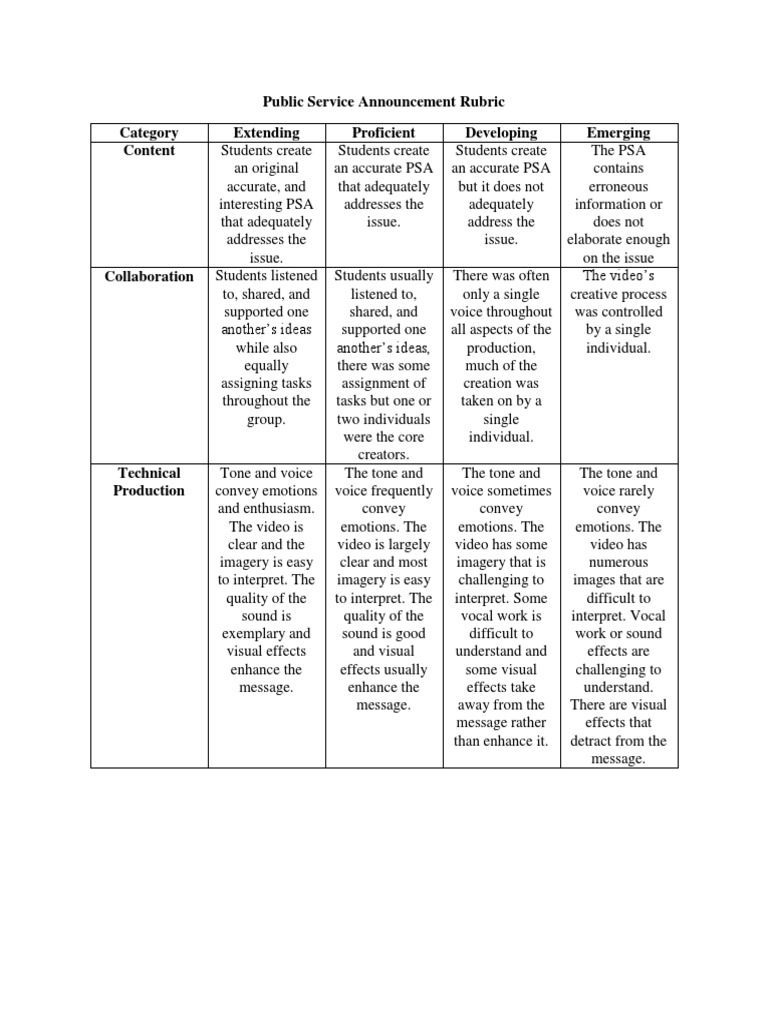 Public Service Announcement Rubric | PDF | Learning | Cognition