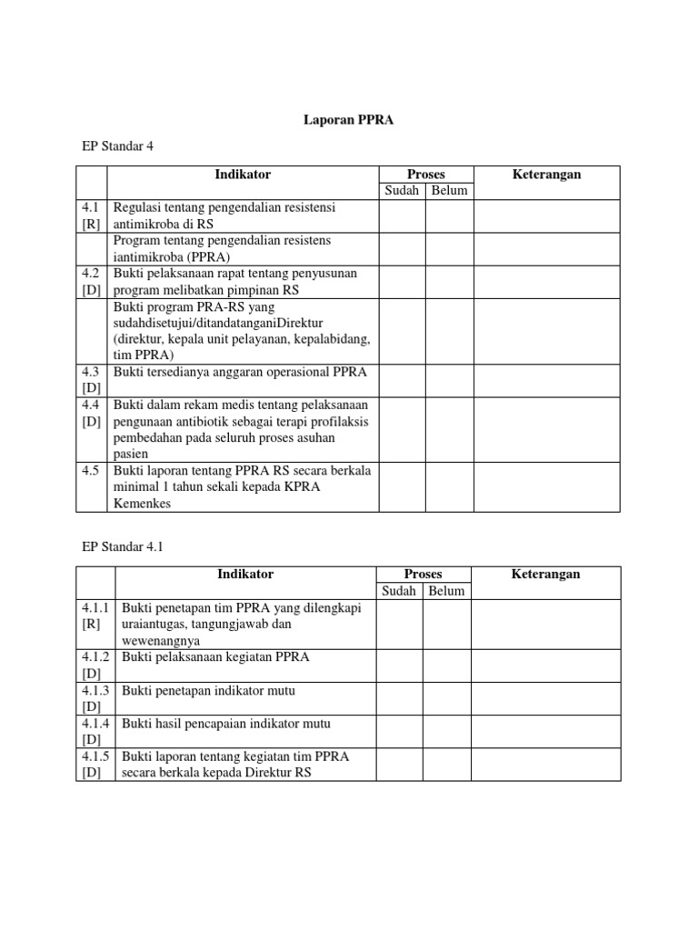 Laporan Ppra | PDF