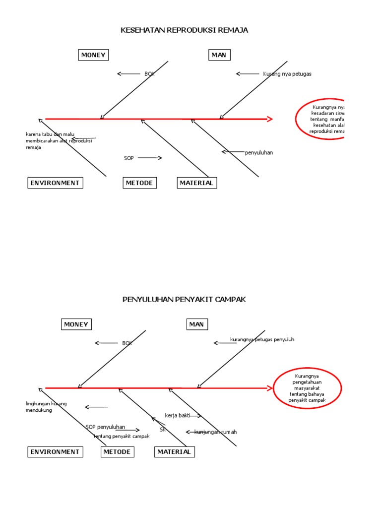 Fish Bone Diagram KIA | PDF