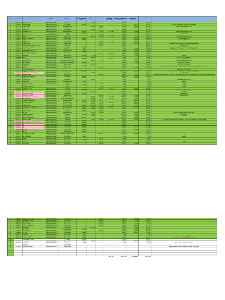 Bill Status | Download Free PDF | Nature