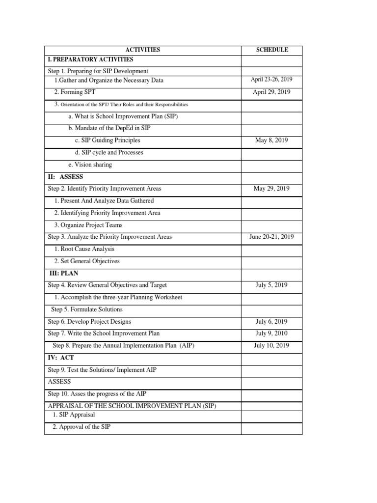 SIP development activities schedule | PDF | Business | Science