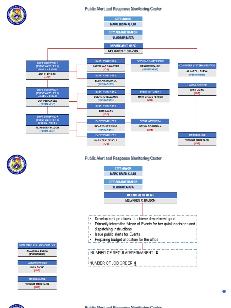 Org Chart July 12 | Download Free PDF | Closed Circuit Television ...