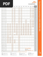 ERW Pipe Chart | PDF