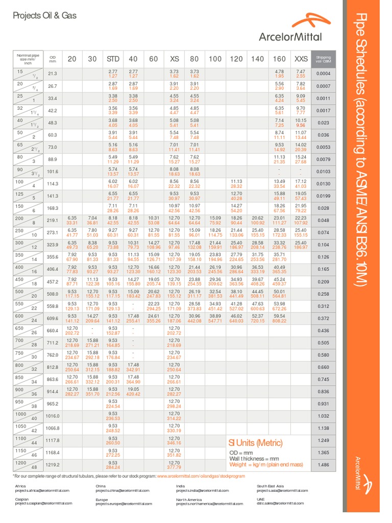 Tabel Pipe KG | PDF | Plumbing | Building Materials