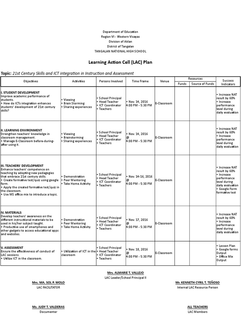 Learning Action Cell (LAC) Plan: Topic: 21st Century Skills and ICT ...
