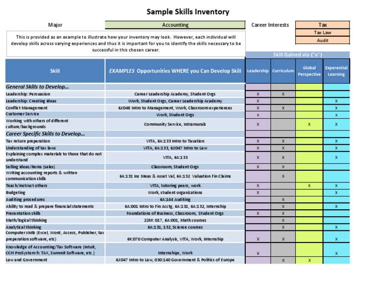 Sample Skills Inventory | PDF | Taxes | Accounting