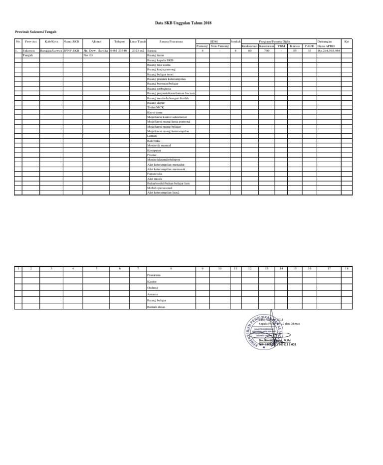 SPNF SKB Luwuk | PDF