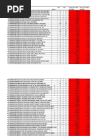Database Barcode Produk Indonesia | PDF | Edible Fruits | Crops
