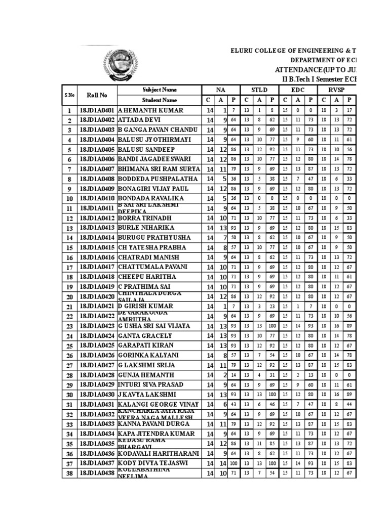 ECE Attendance Report | PDF