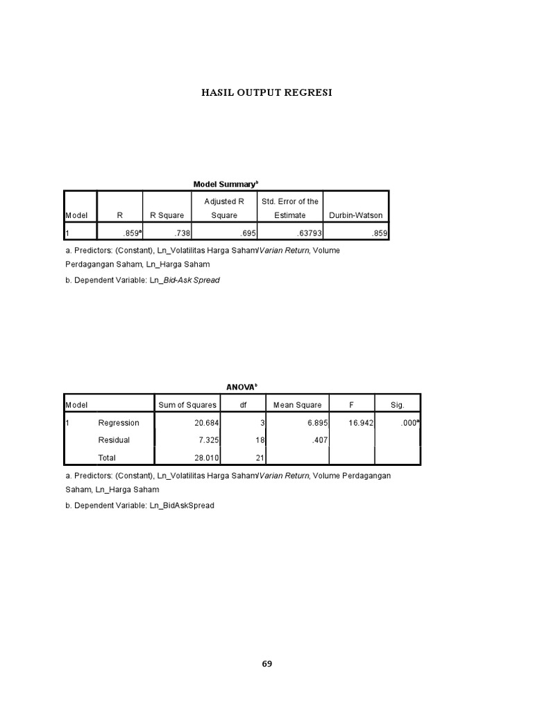 Hasil Output Regresi: Model Summary | PDF | Errors And Residuals ...