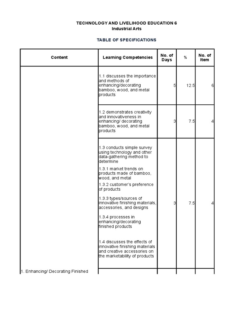 Technology and Livelihood Education 6 Industrial Arts: Table of Specifications | PDF | Volume ...