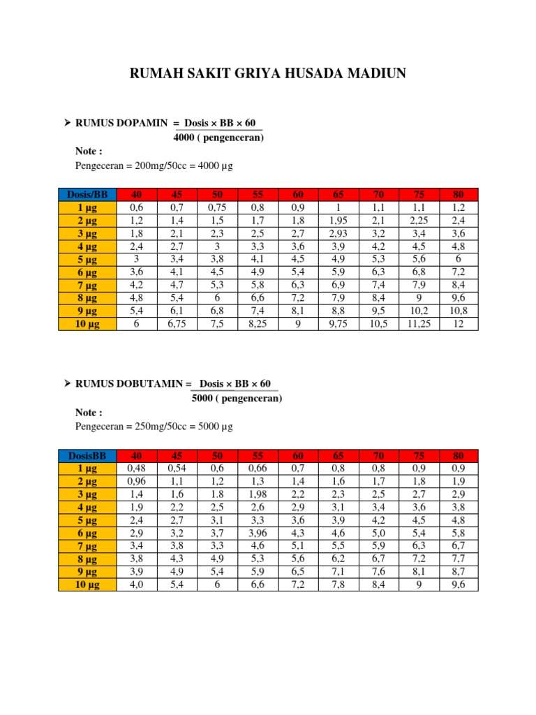 Rumah Sakit Griya Husada Madiun: 4000 (Pengenceran) Note | PDF