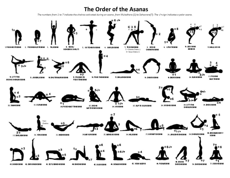 Asanas and Chakras in Yoga | PDF | Nondualism | Hindu Prayer And Meditation