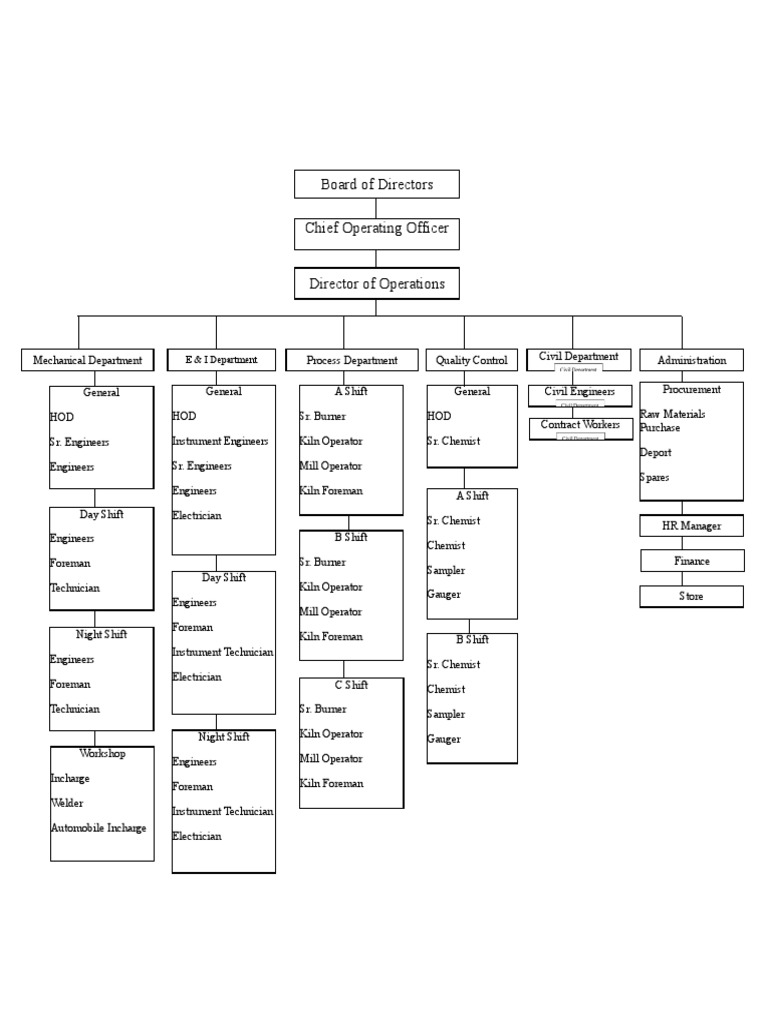 Organizational Structure | Download Free PDF | Economies | Business
