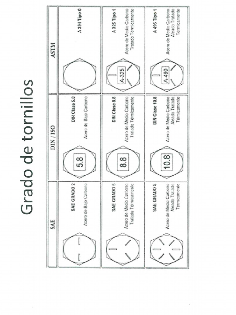 Grados de Ajuste en Tornillos | PDF