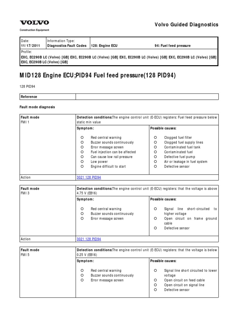 128 Psid 94 | PDF | Electrical Engineering | Electricity