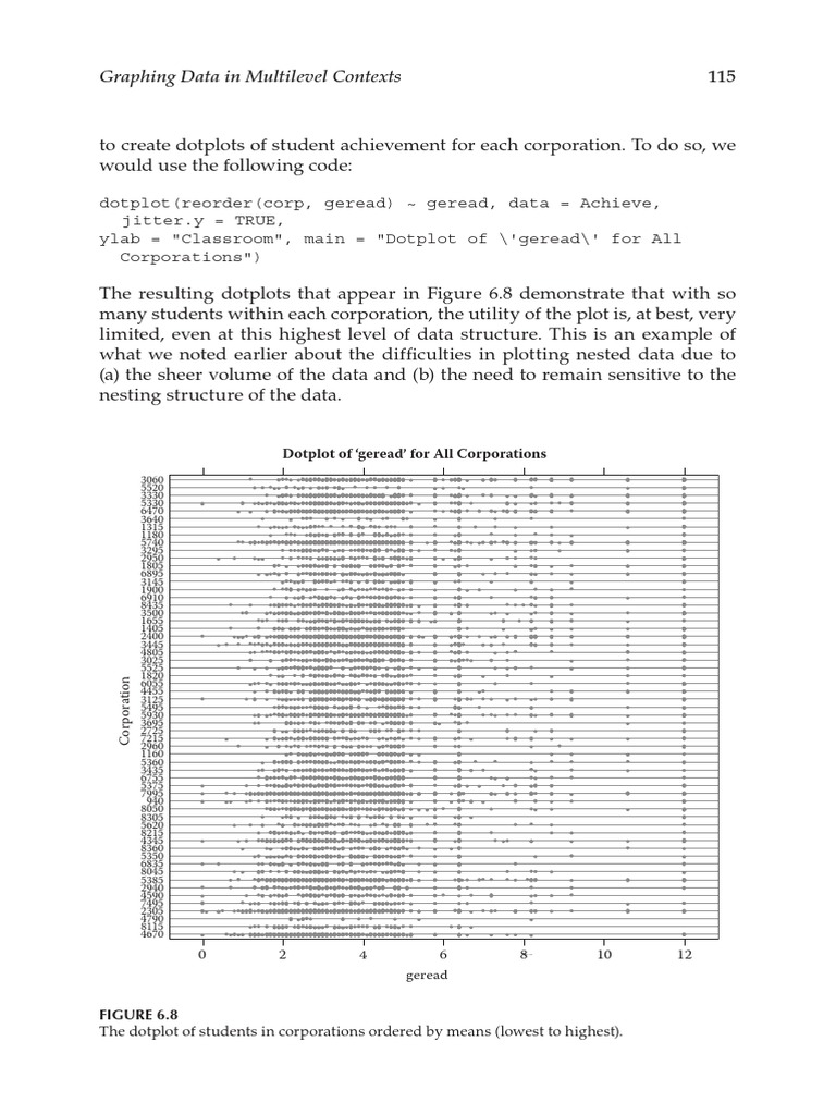 Visualizing Multilevel Data with R | PDF | Multilevel Model | Categorical Variable