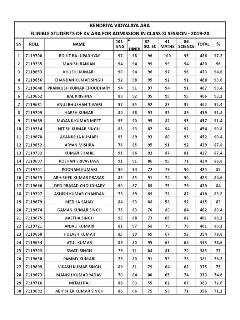 Kendriya Vidyalaya Ara Eligible Students of KV Ara For Admission in ...