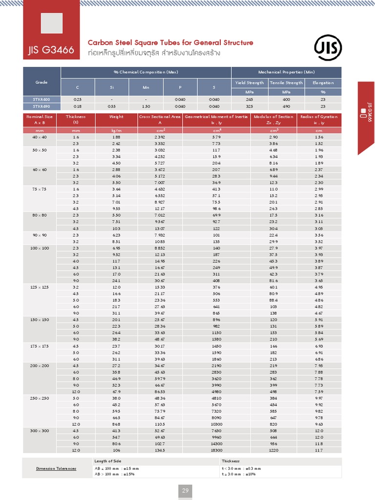JIS G3466: Carbon Steel Square Tubes For General Structure | PDF ...