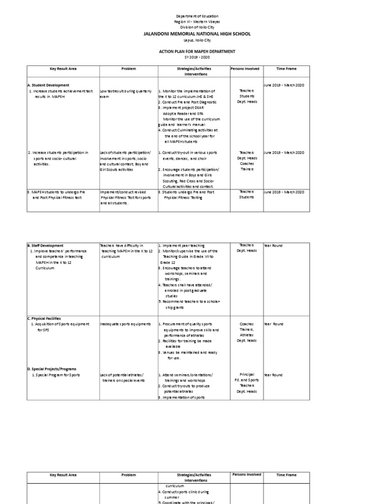 Action Plan Mapeh Dept. - Epl | PDF | Sports | Teachers