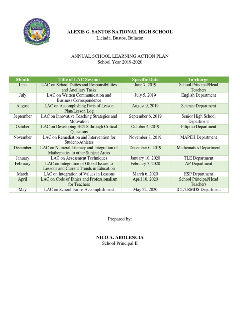 Annual SLAC Report | PDF | Education Theory | Teaching