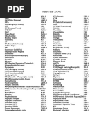 ICD-10 Codes for Insect Bites and Animal Bites | PDF | Rtt | Medical ...