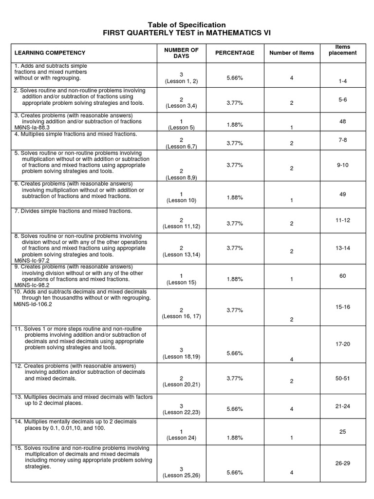 g9 - Math | PDF | Fraction (Mathematics) | Subtraction