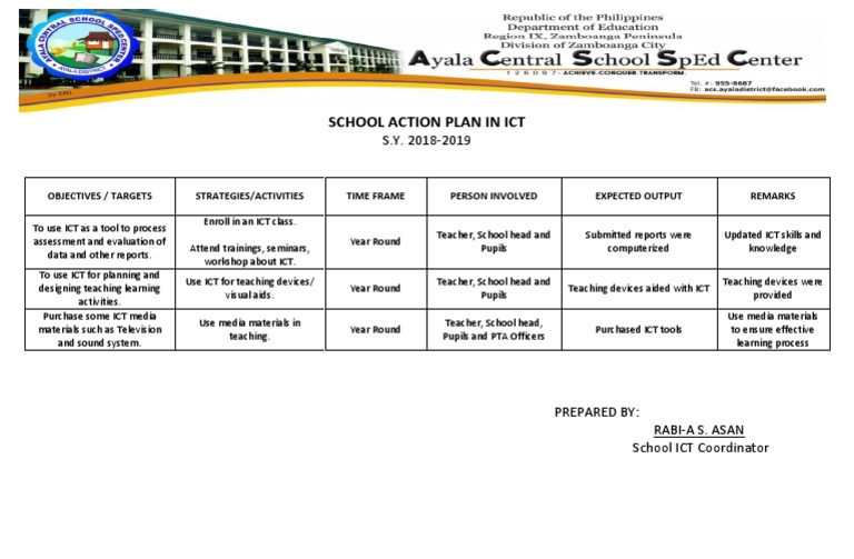 School Action Plan in Ict: Objectives / Targets Strategies/Activities ...