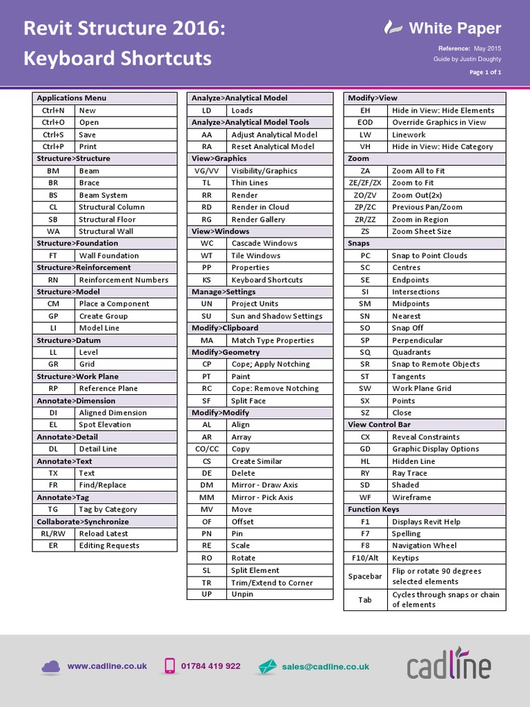 Revit 2016 Shortcuts Guide | PDF