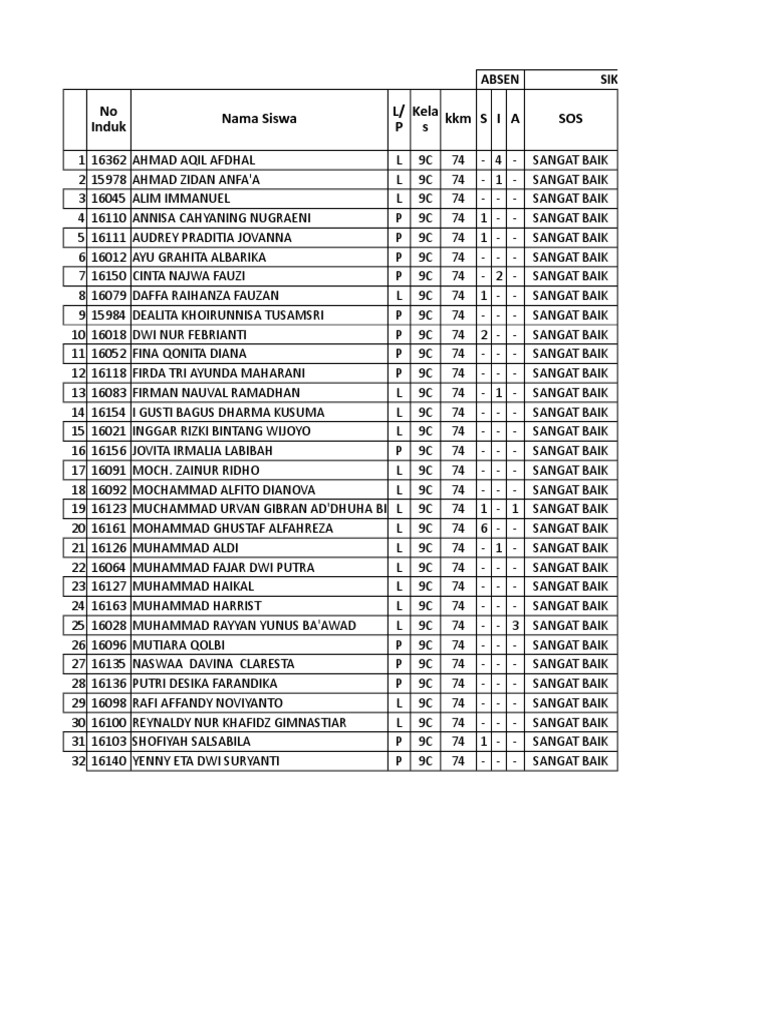 Ranking Kelas 9c - Mariyah Ulfa | PDF