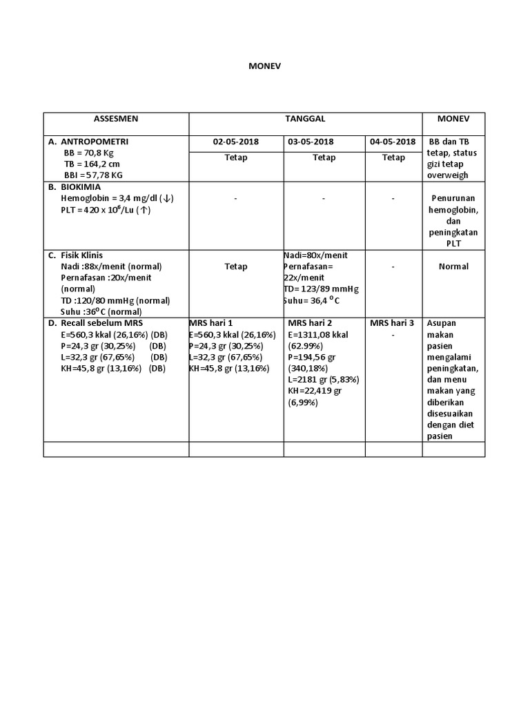 Contoh Monev Pasien | PDF