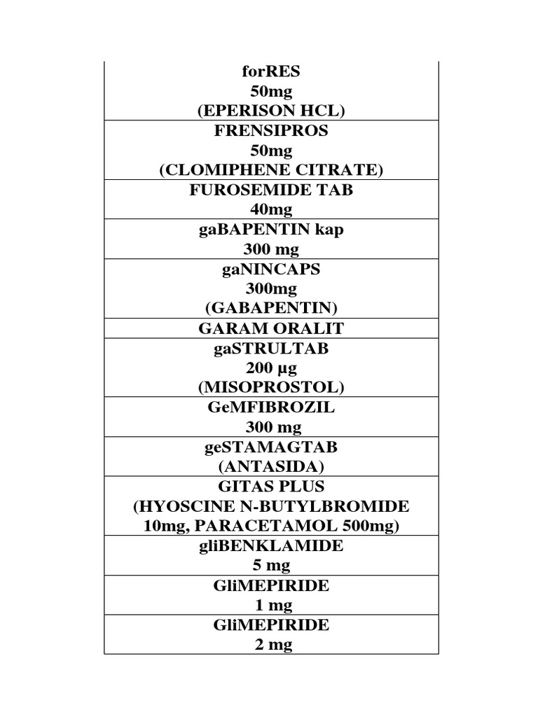 NM Tab | PDF | Medicinal Chemistry | Pharmacology