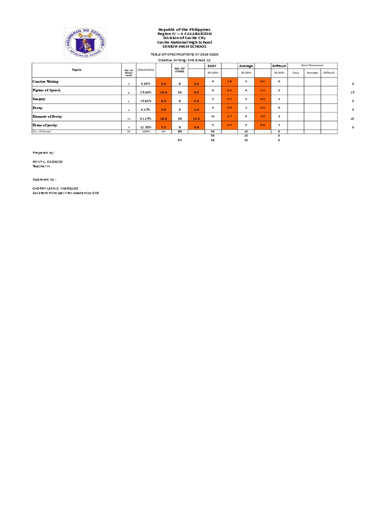 TOS Sample | PDF | Learning