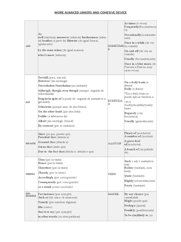 Linkers and Cohesive Device Advance | PDF | Naturaleza