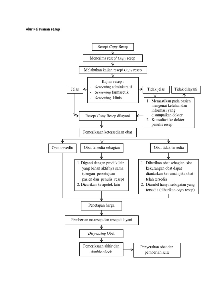 Alur Pelayanan Resep | PDF