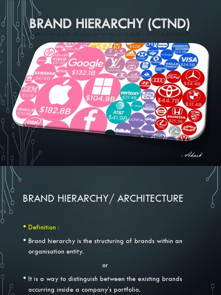 Understanding Brand Hierarchy | PDF | Business