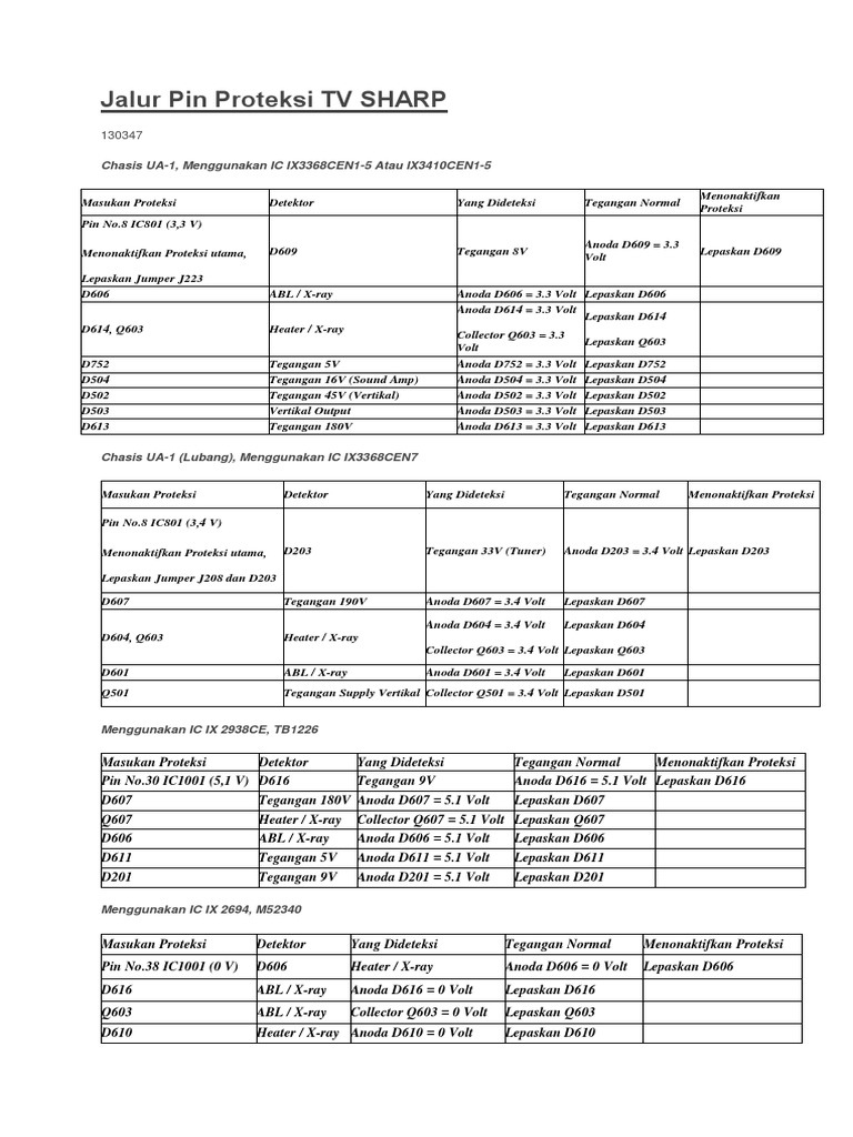 Jalur Pin Proteksi TV SHARP: Chasis UA-1, Menggunakan IC IX3368CEN1-5 ...